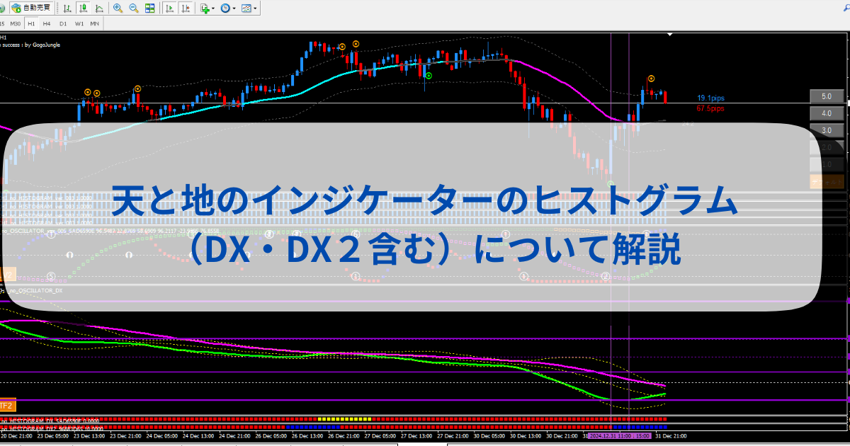 天と地のインジケーターのヒストグラム（DX・DX2含む）について解説 - 知楼（しろう）のFXブログ