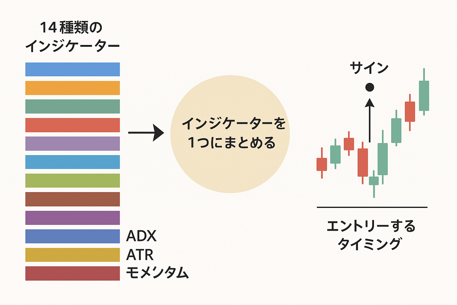 Indicator of Heaven and Earth explanation | Introducing meanings and ...