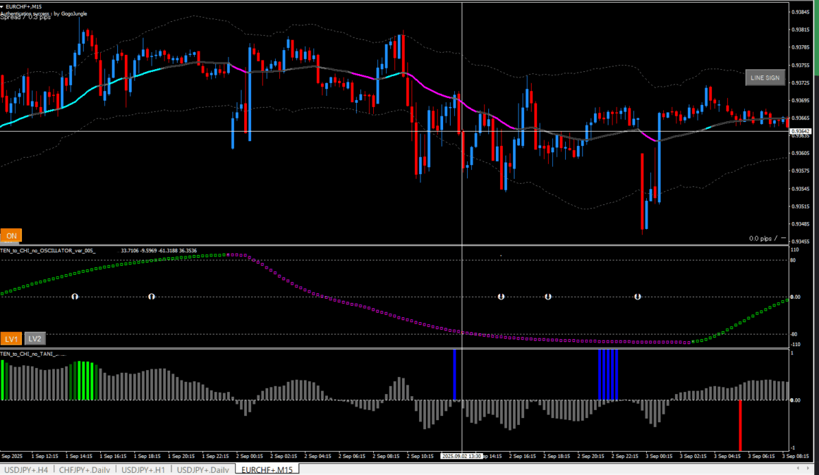 OWARIさんの天と地の山の”谷手法”を実際のチャートで検証してみた③ - 投資ナビ＋ - 世界のトレード手法・ツールが集まるマーケット ...