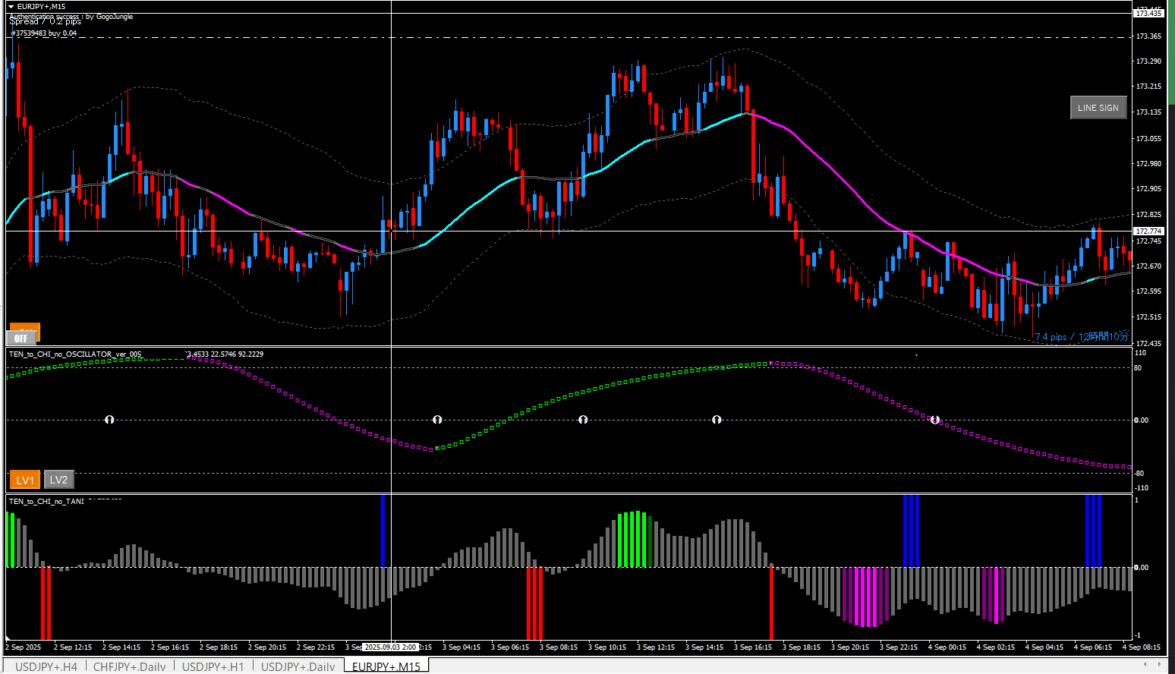 OWARIさんの天と地の山の”谷手法”を実際のチャートで検証してみた② - 投資ナビ＋ - 世界のトレード手法・ツールが集まるマーケット ...